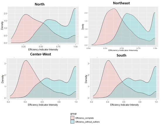 Bootstrap Method of Eco-Efficiency in the Brazilian Agricultural Industry