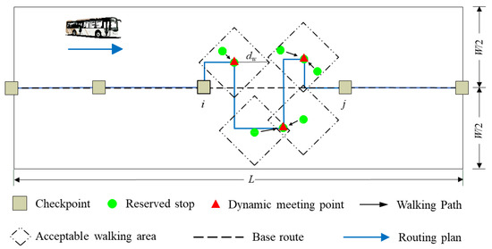 Systems | Free Full-Text | Research on Dynamic Scheduling and Route ...