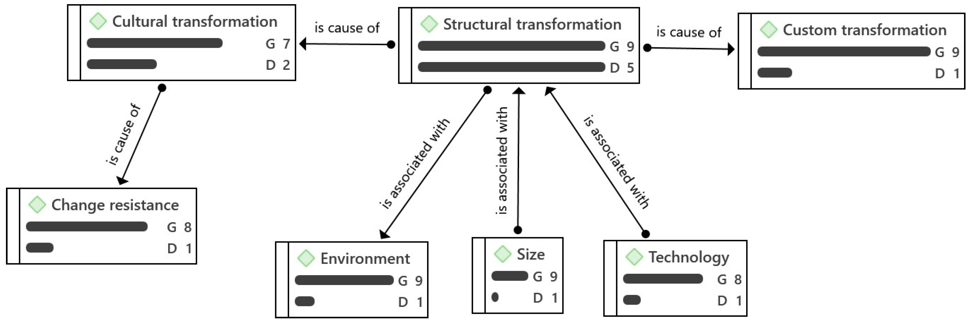Systems | Free Full-Text | Transitioning to Agile Organizational ...