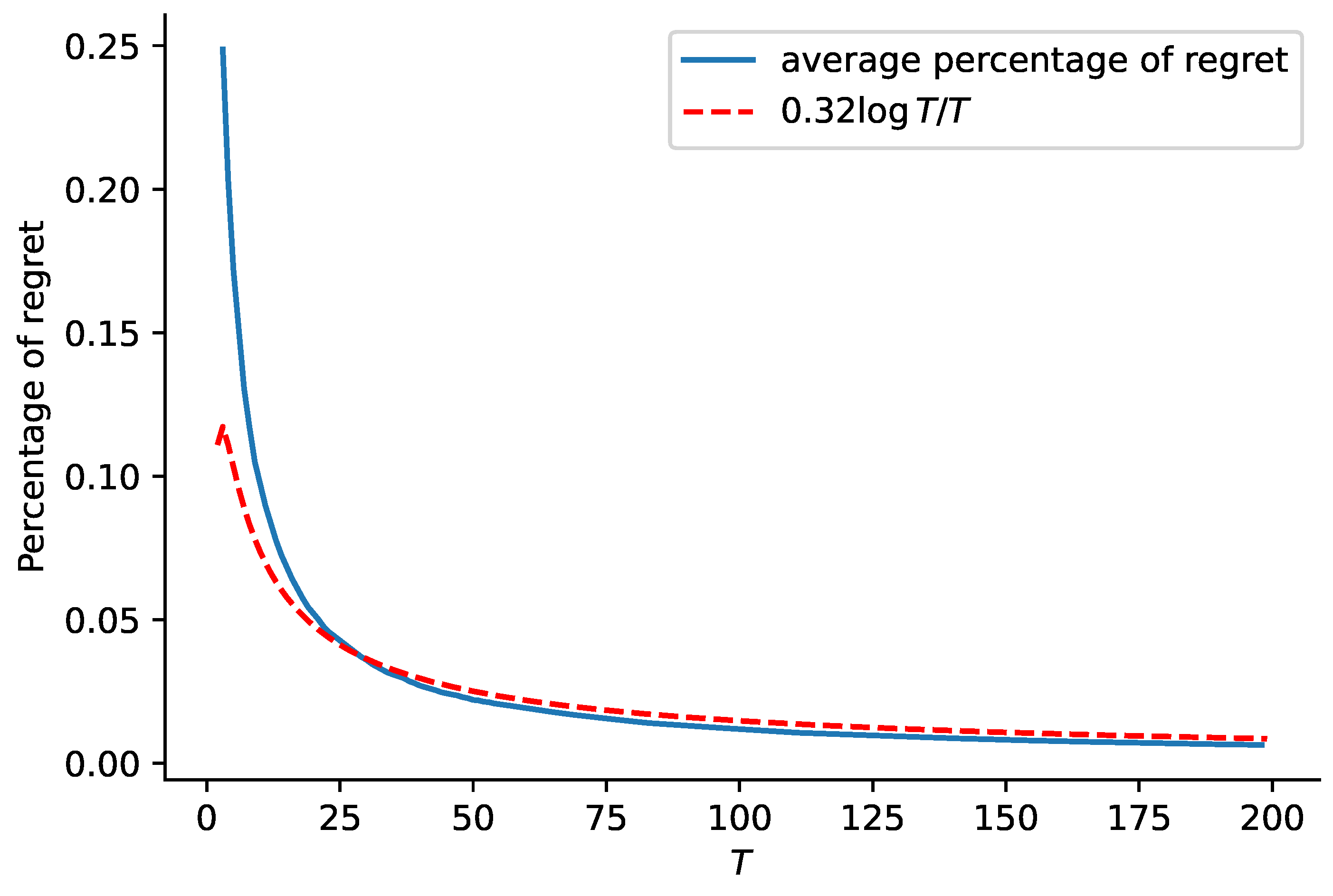Data-Driven Algorithms for Two-Location Inventory Systems