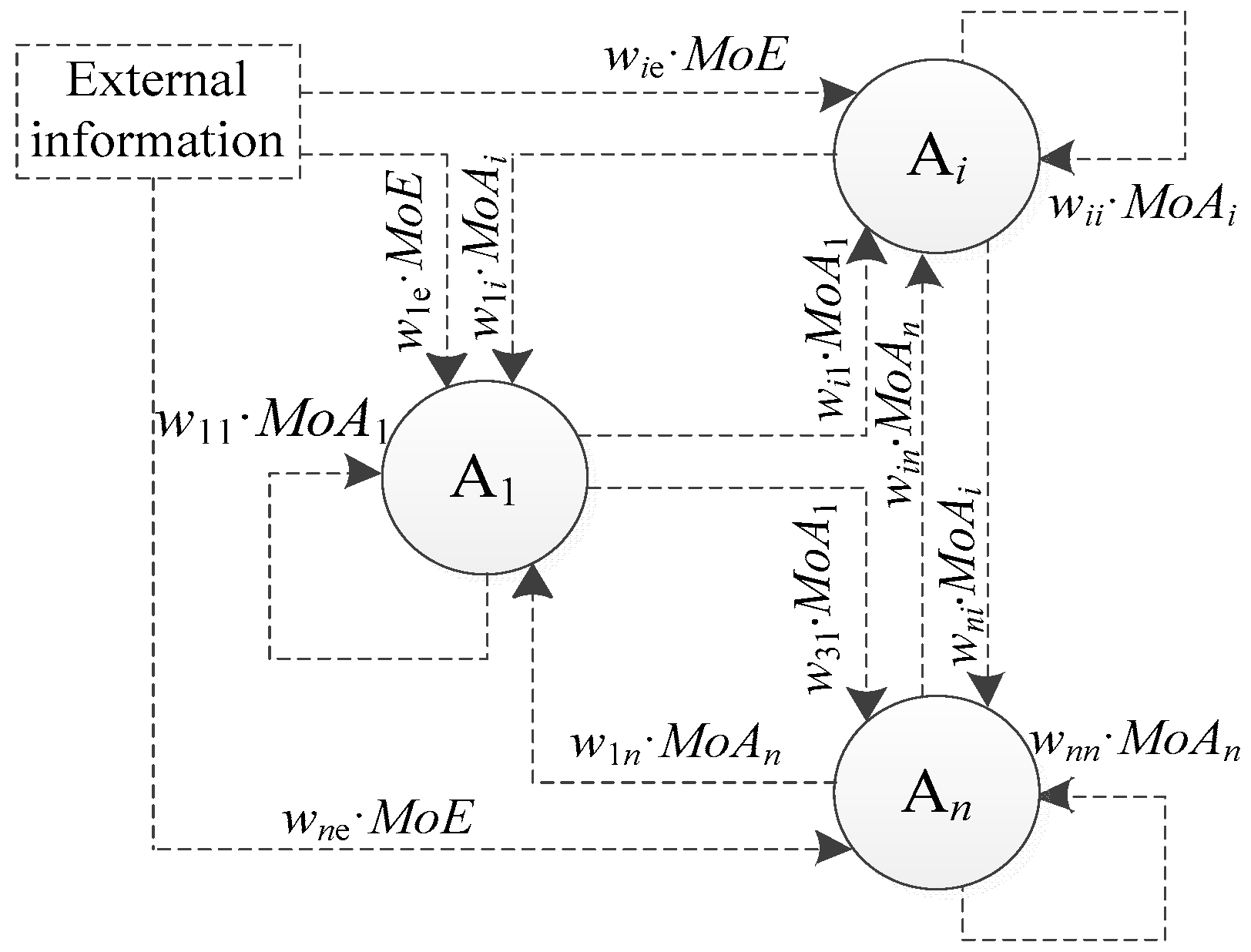 Systems | Free Full-Text | Research and Application of the Simulation ...