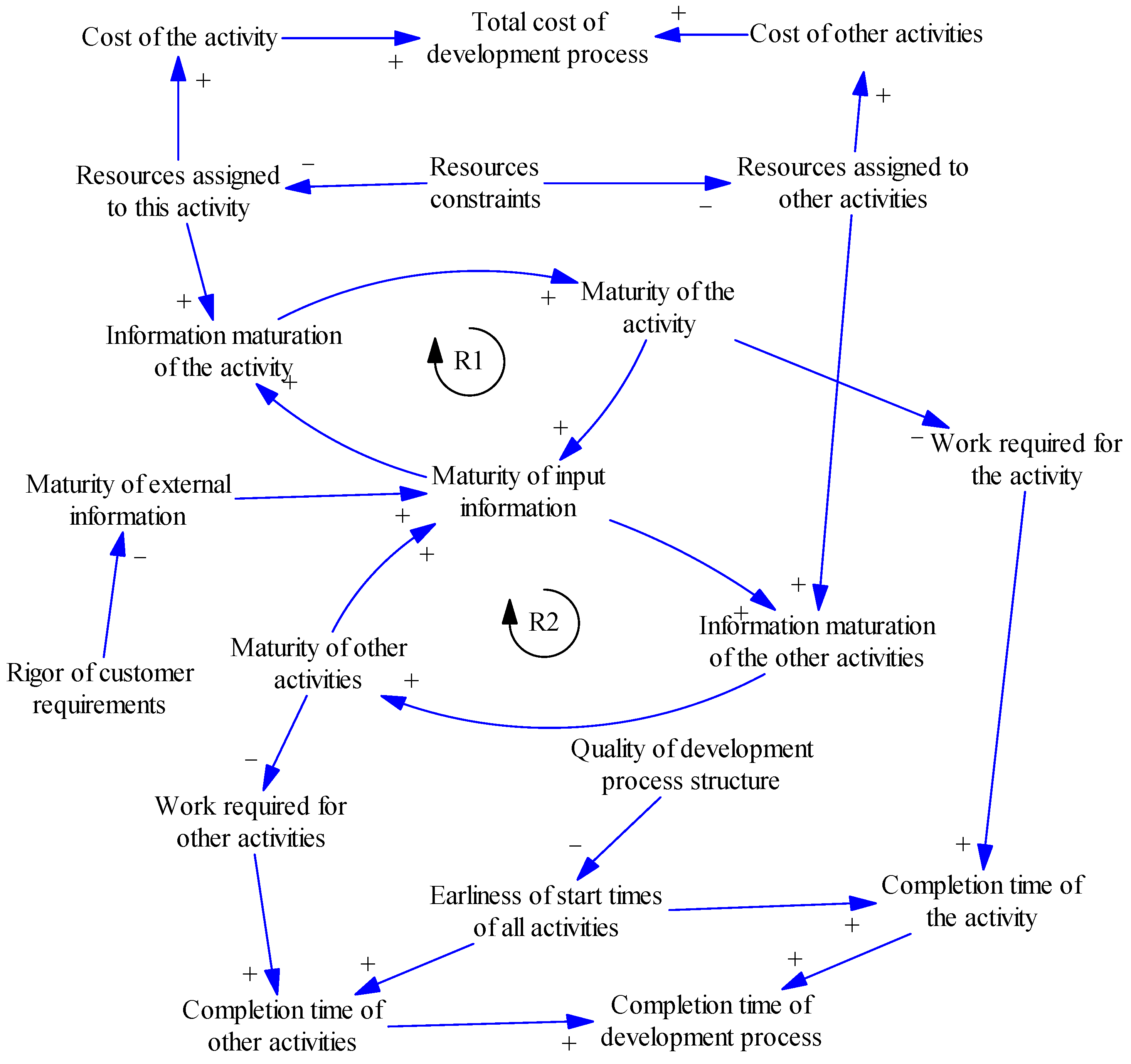 Research and Application of the Simulation Method for Product ...