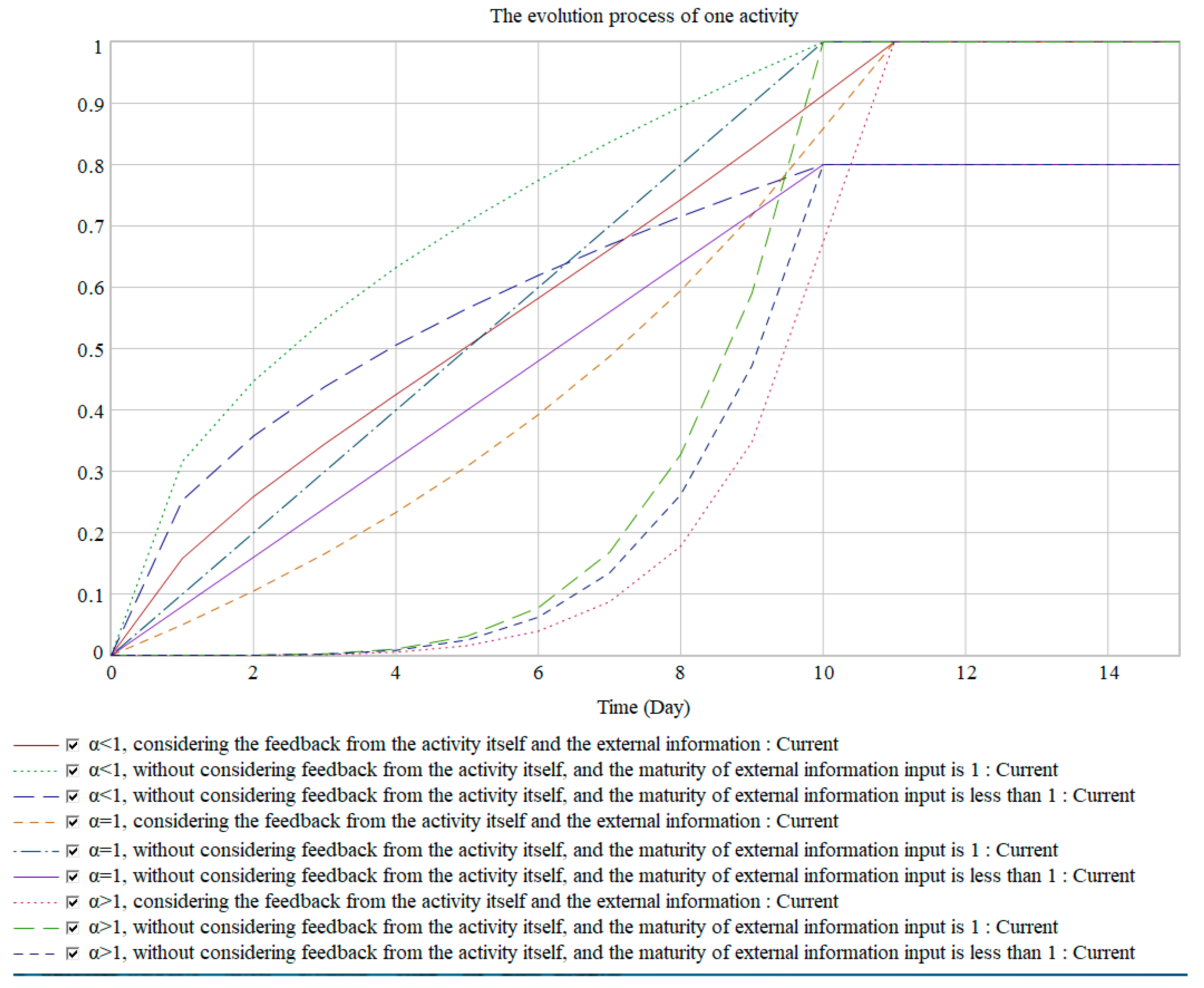 Systems | Free Full-Text | Research and Application of the Simulation ...