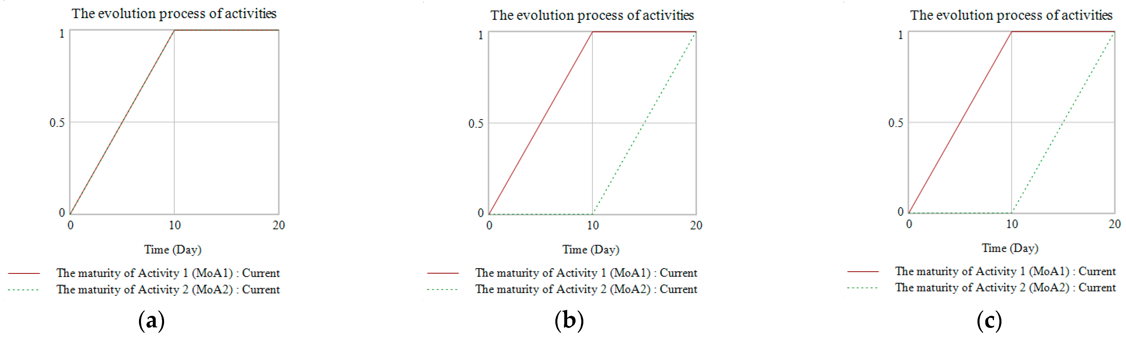 Systems | Free Full-Text | Research and Application of the Simulation ...