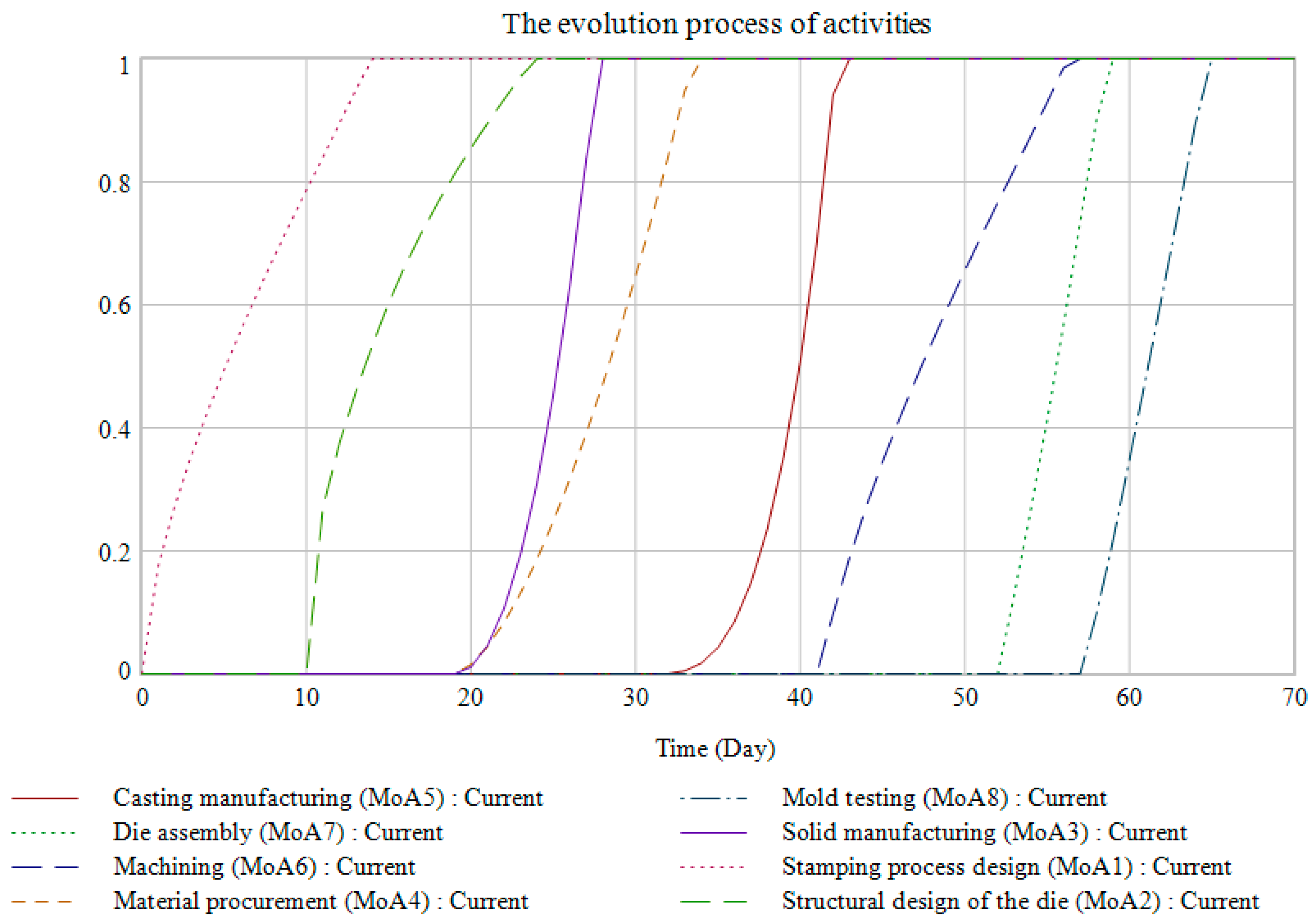 Systems | Free Full-Text | Research and Application of the Simulation ...