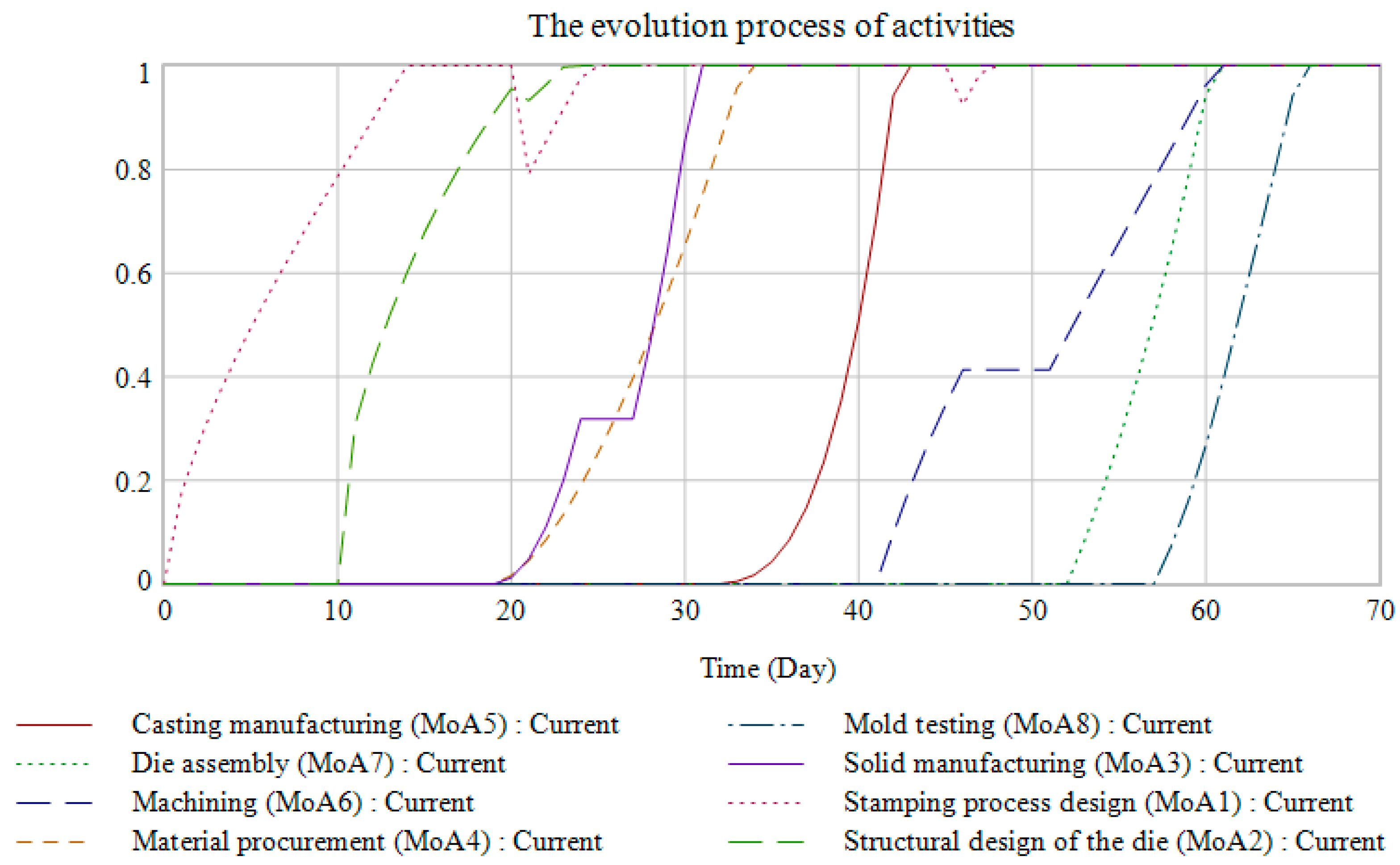 Systems | Free Full-Text | Research and Application of the Simulation ...