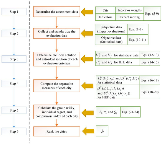Systems | Free Full-Text | Performance Evaluation of Carbon-Neutral ...