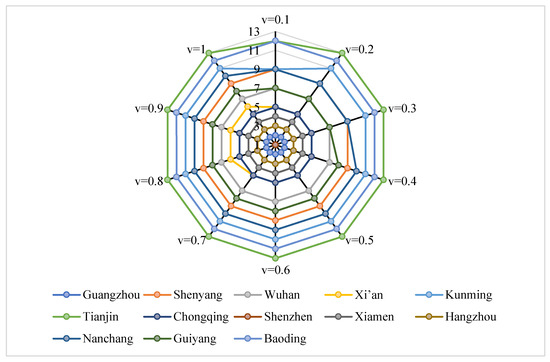 Performance Evaluation of Carbon-Neutral Cities Based on Fuzzy AHP and ...