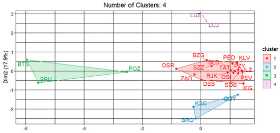 Navigating Regional Airport System Economics: Insights from Central ...