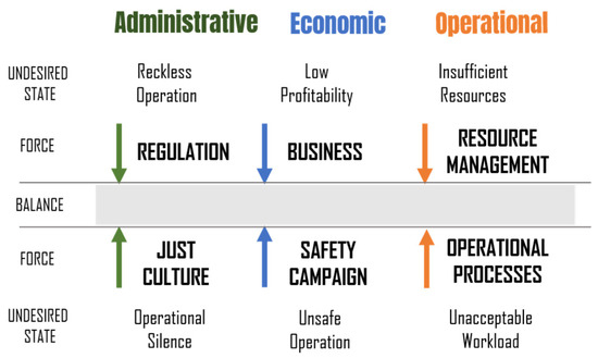 Exploring Safety Culture in Urban Air Mobility: System of Systems ...