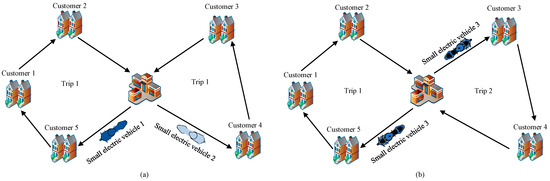 A Two-Echelon Multi-Trip Capacitated Vehicle Routing Problem with Time ...