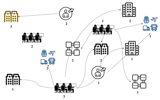 Strategies for Humanitarian Logistics and Supply Chain in ...