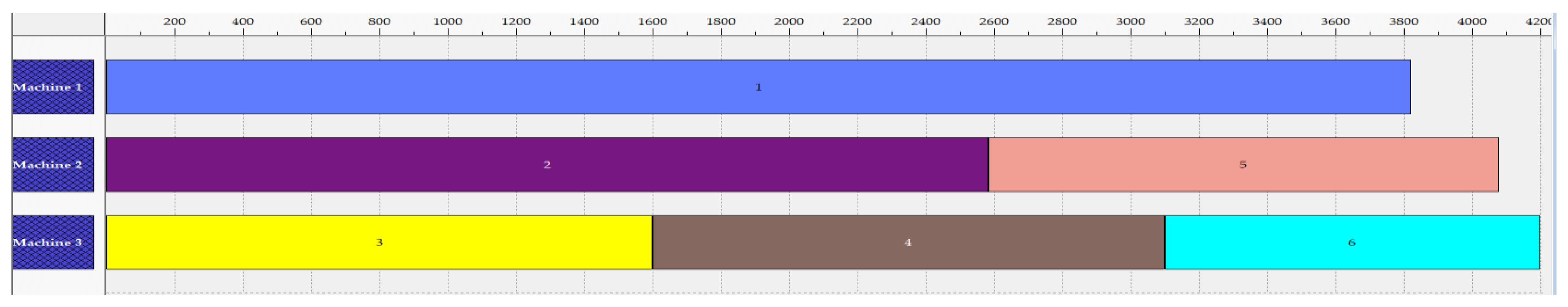 Variable Neighborhood Search for Minimizing the Makespan in a Uniform ...