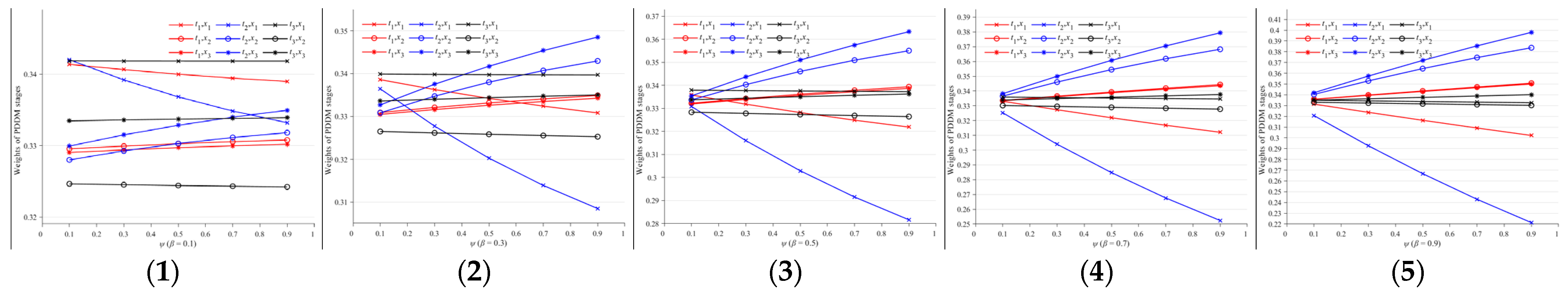Research on Multistage Heterogeneous Information Fusion of Product Design Decision-Making Based ...