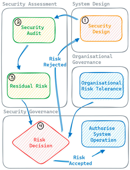 Systems | Free Full-Text | Cyber Evaluation and Management Toolkit ...