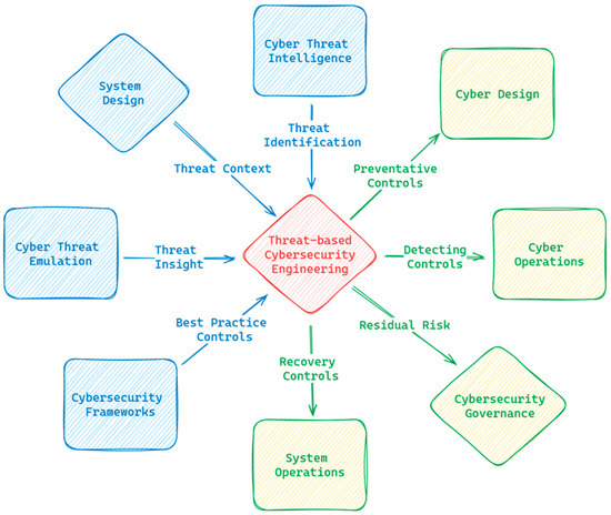 Systems | Free Full-Text | Cyber Evaluation and Management Toolkit ...