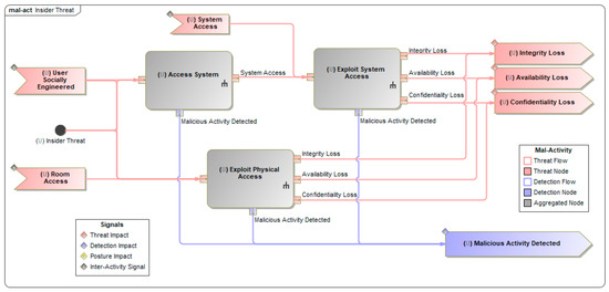 Systems | Free Full-Text | Cyber Evaluation and Management Toolkit ...