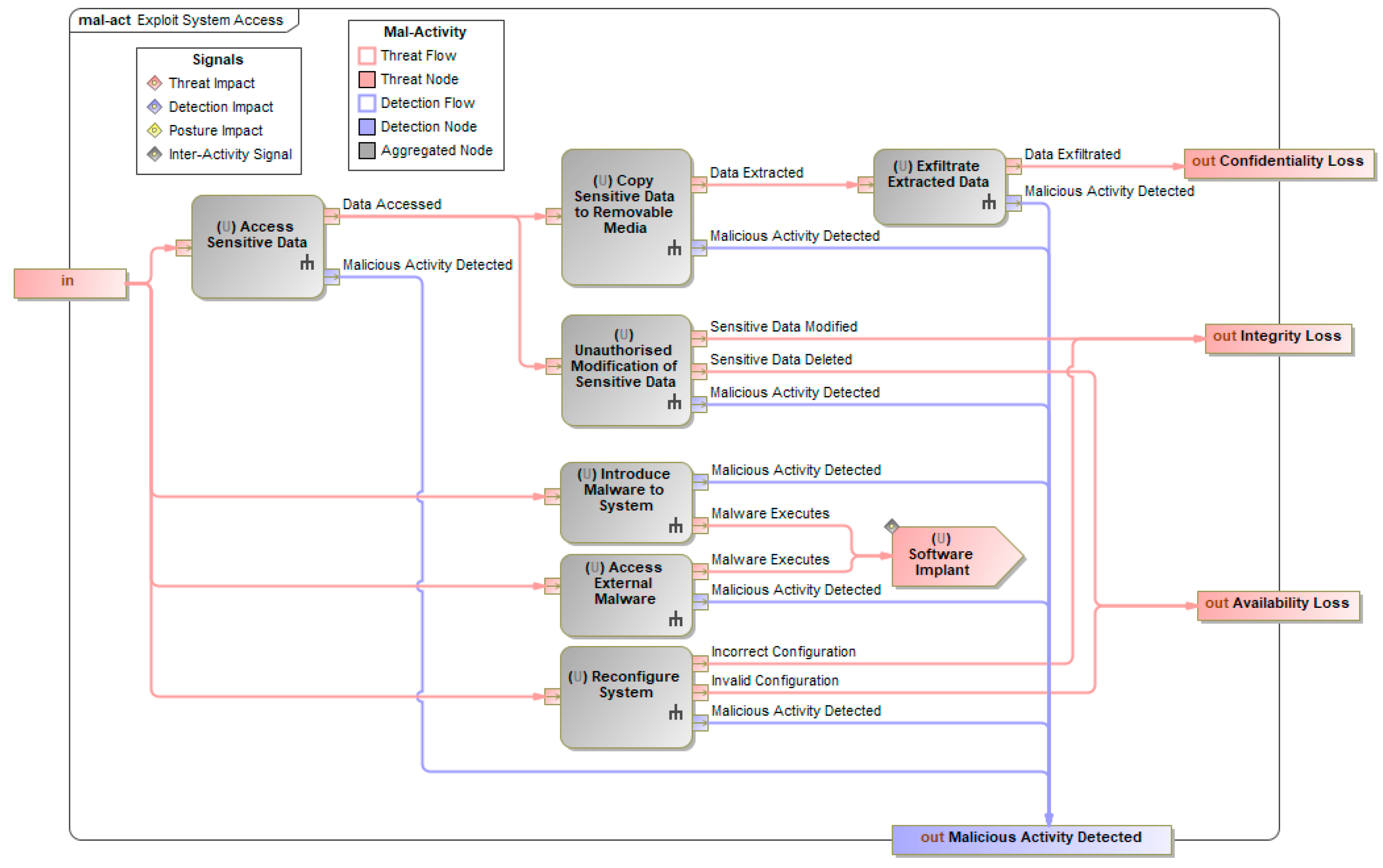 Systems | Free Full-Text | Cyber Evaluation and Management Toolkit ...