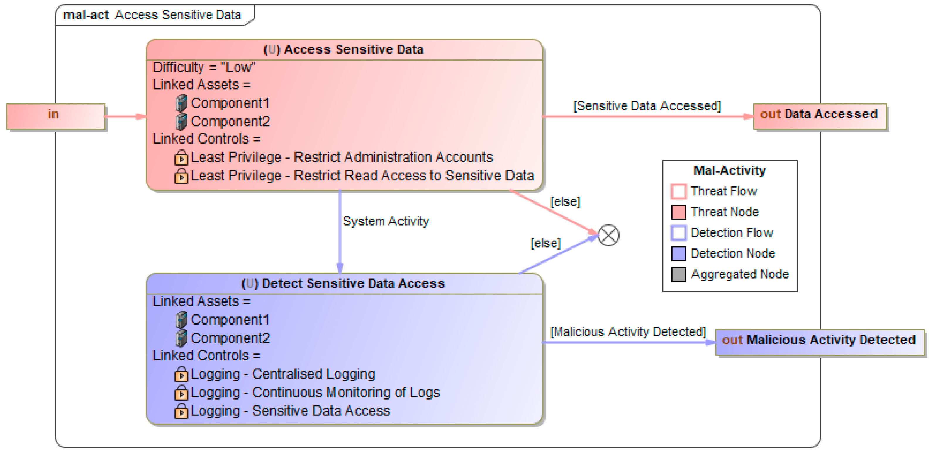 Systems | Free Full-Text | Cyber Evaluation and Management Toolkit ...