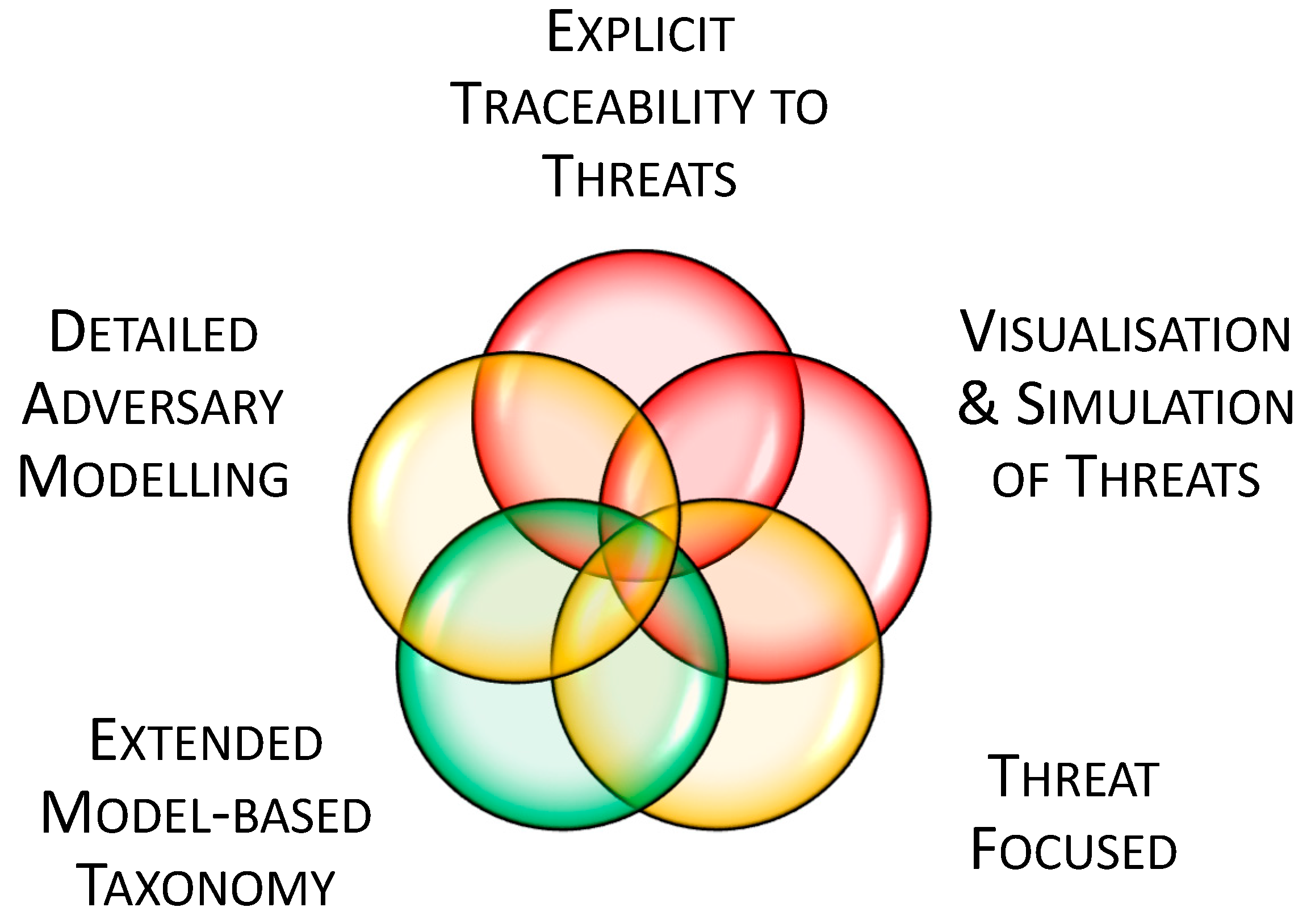 Systems | Free Full-Text | Cyber Evaluation and Management Toolkit ...
