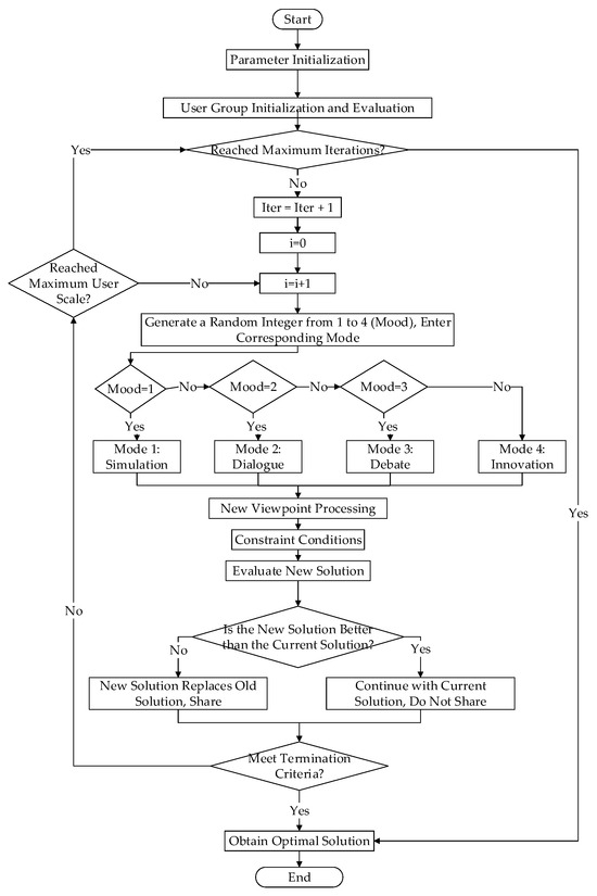 Facilities Sites Selection Optimization for Food Emergency Logistics to ...