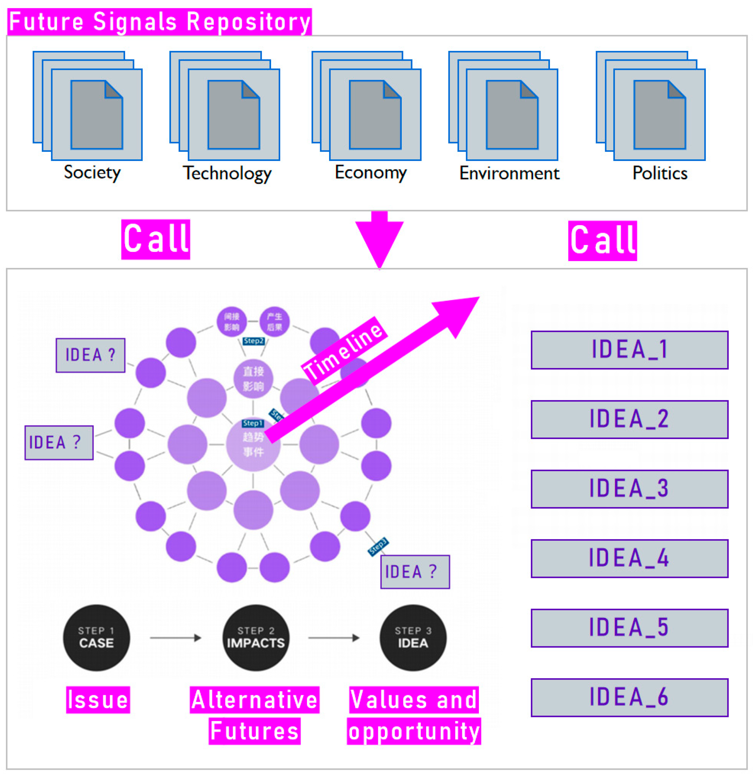 From Constructing Future Landscapes to Developing Conceptual Narratives ...