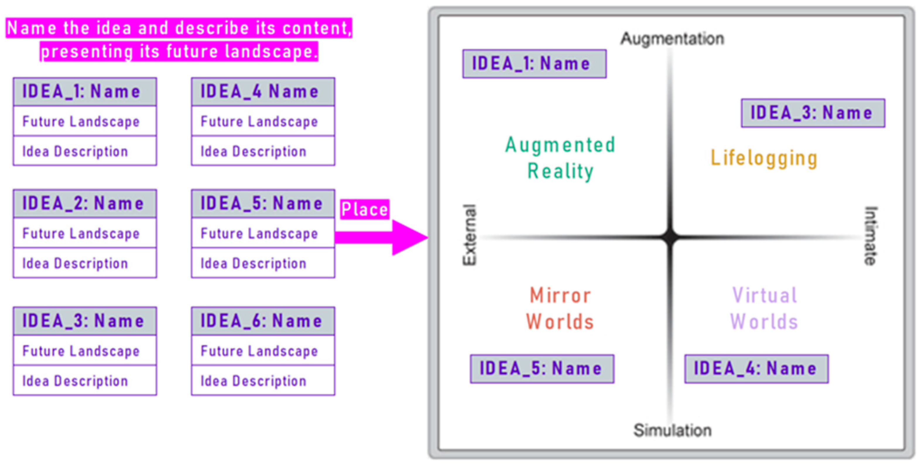 From Constructing Future Landscapes to Developing Conceptual Narratives ...