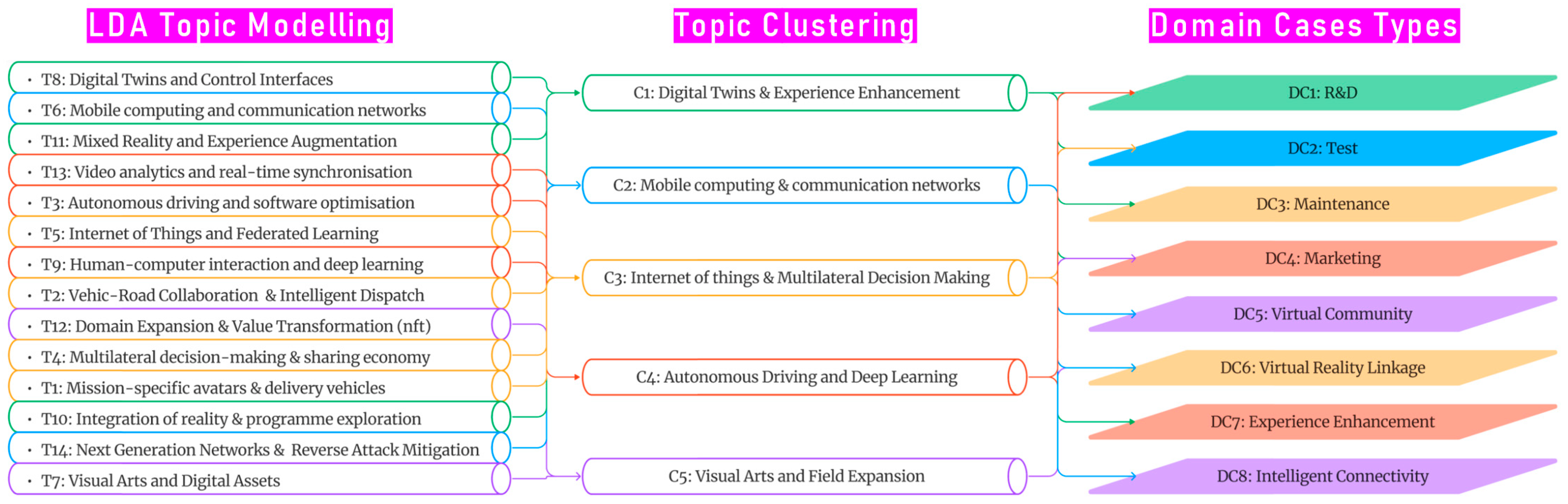 From Constructing Future Landscapes to Developing Conceptual Narratives ...