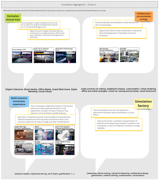 From Constructing Future Landscapes to Developing Conceptual Narratives: Promoting Design ...