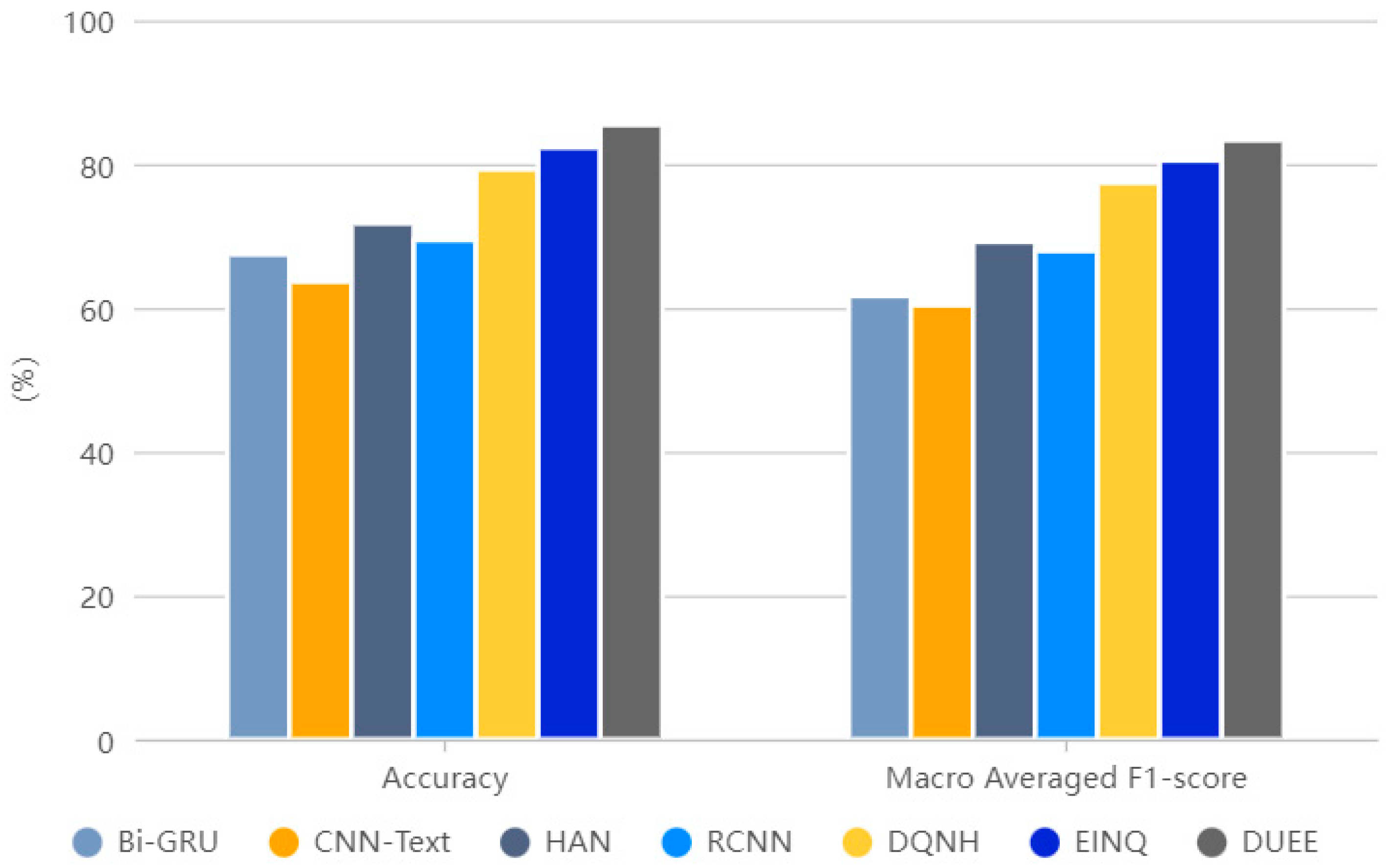 Evaluating User Engagement in Online News: A Deep Learning Approach ...