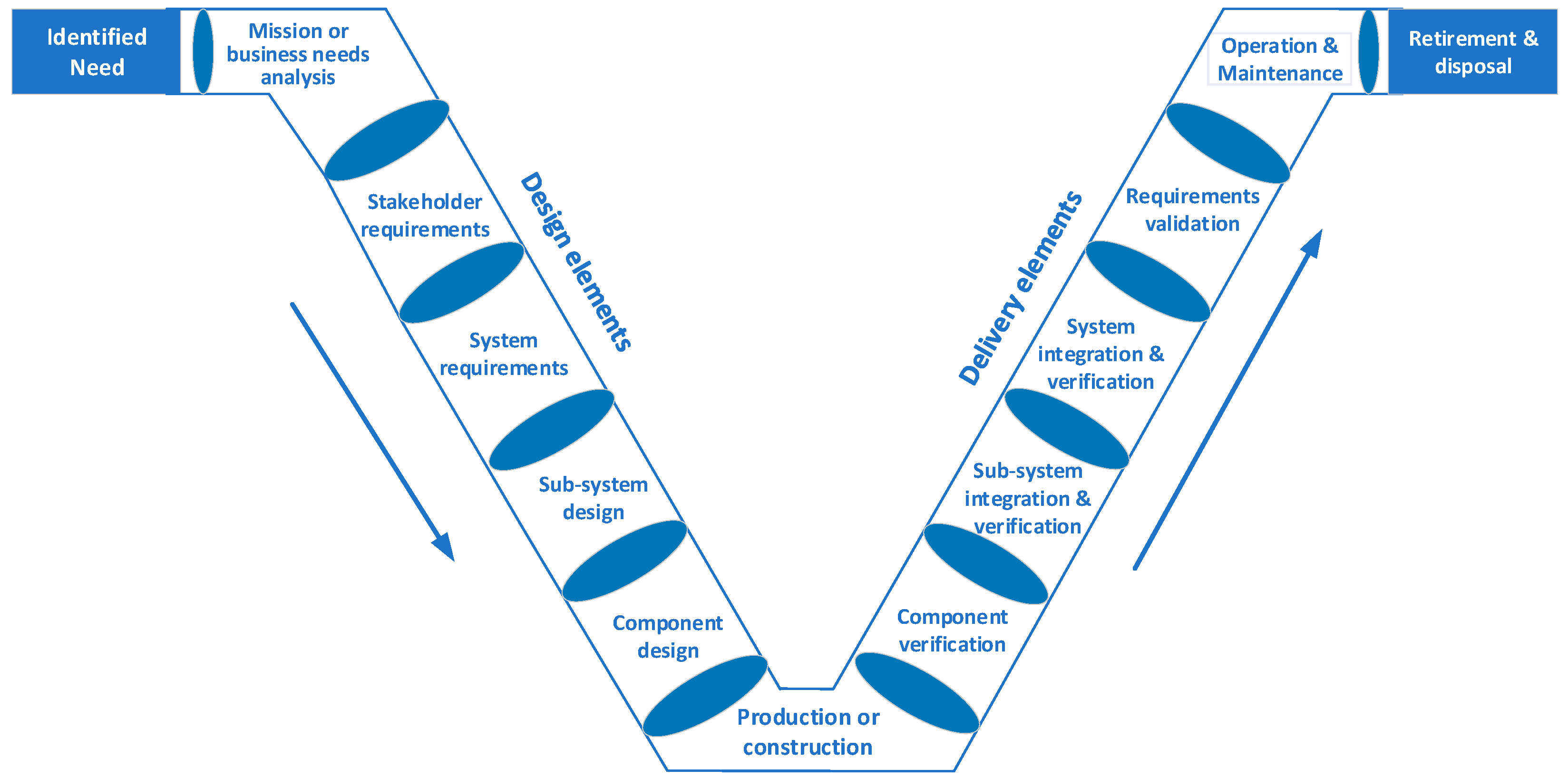 Engineering Systems with Standards and Digital Models: Development of a ...