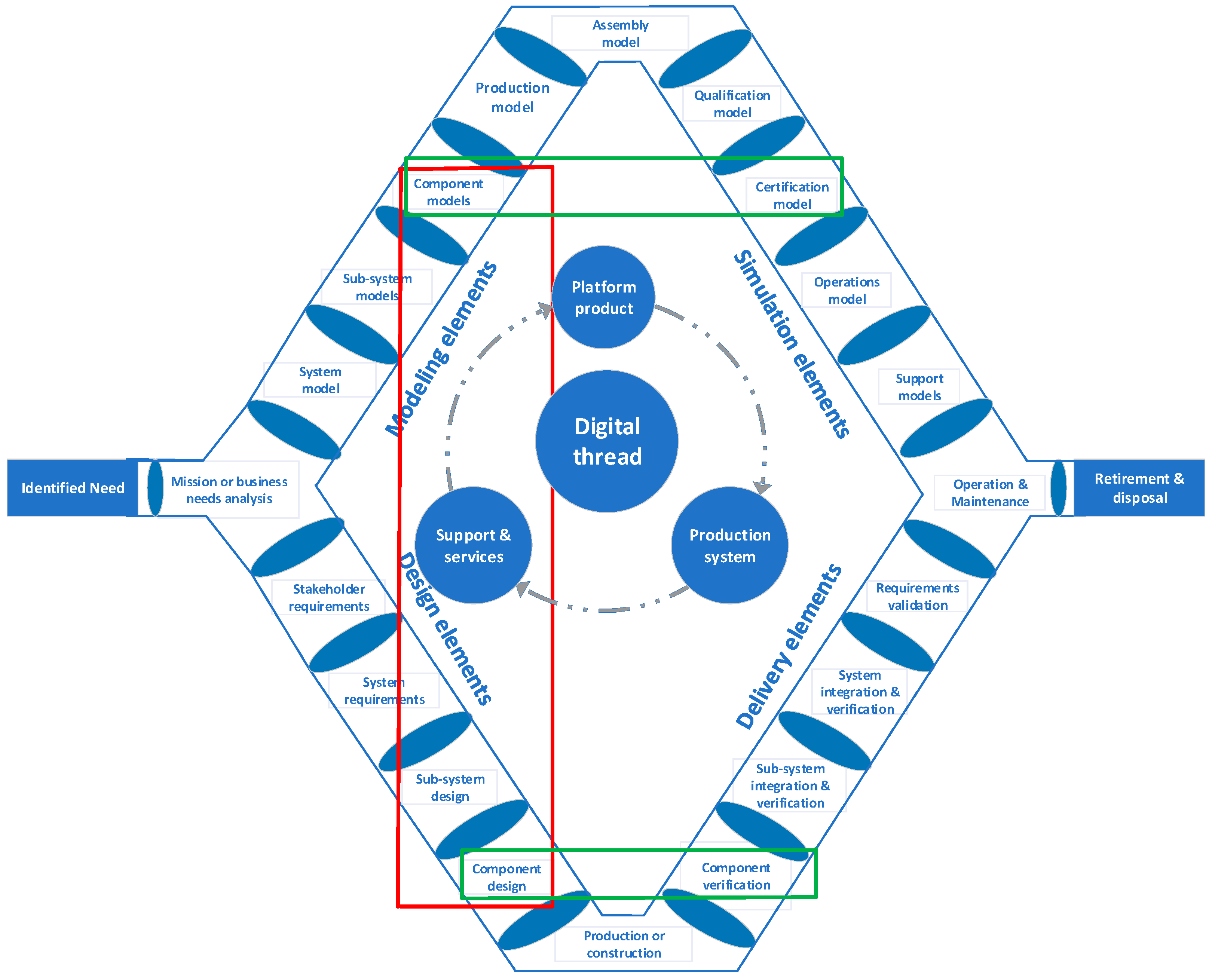 Engineering Systems with Standards and Digital Models: Development of a ...