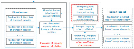 A Robust Optimization Model for Emergency Location Considering the ...