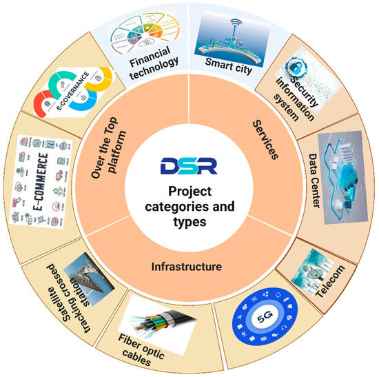 Systems | Free Full-Text | Management Economic Systems and Governance ...