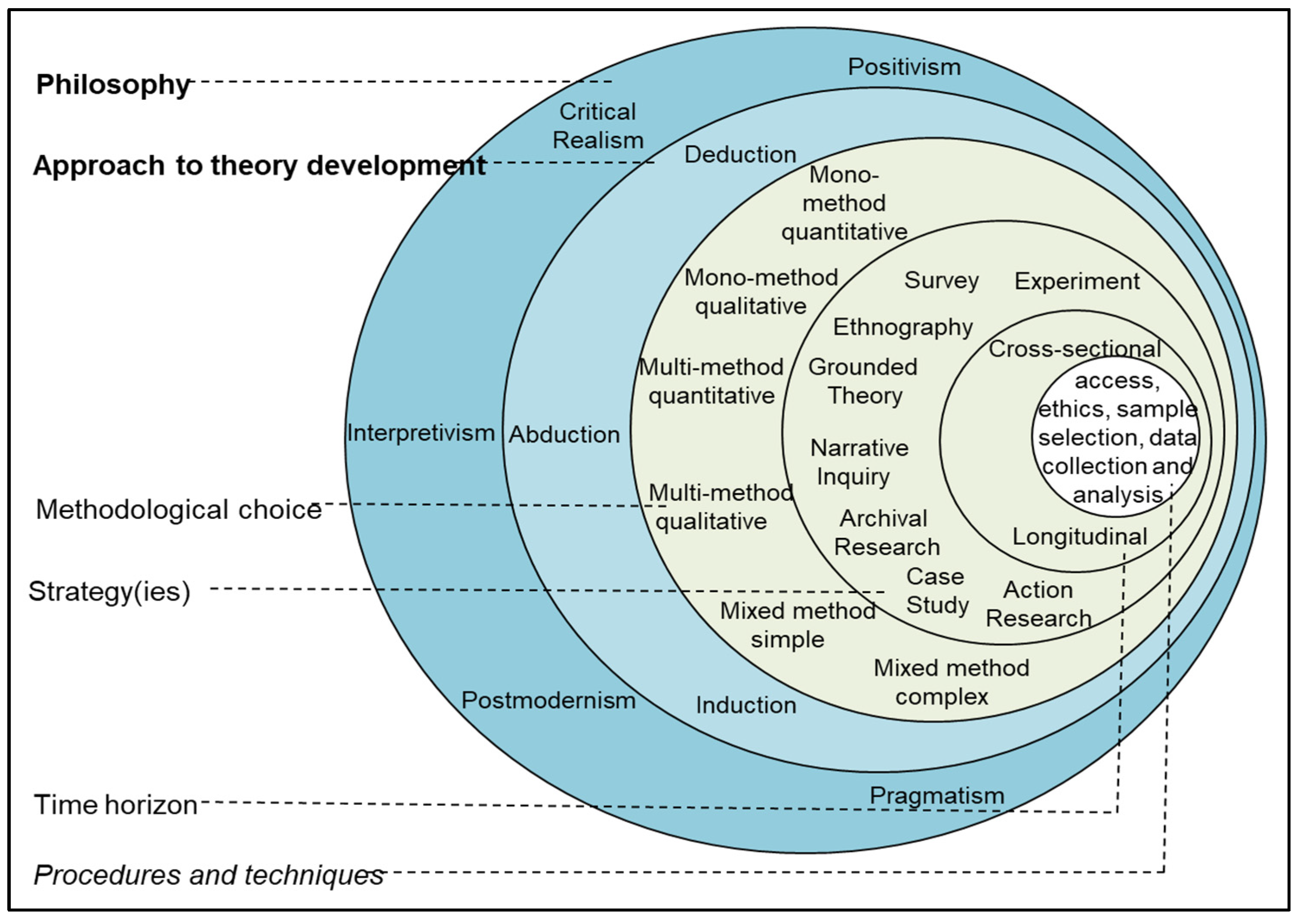 Systems | Free Full-Text | The Role of 4IR-5IR Leadership-Management in ...