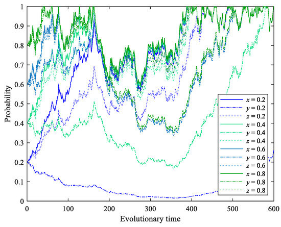 Dynamic Research on the Collaborative Governance in Urban and Rural ...