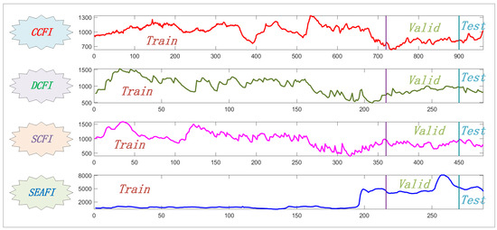 Systems | Free Full-Text | A Novel Intelligent Prediction Model for the ...