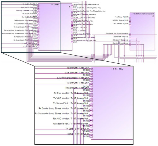 Applying MBSE to Optimize Satellite and Payload Interfaces in Early ...