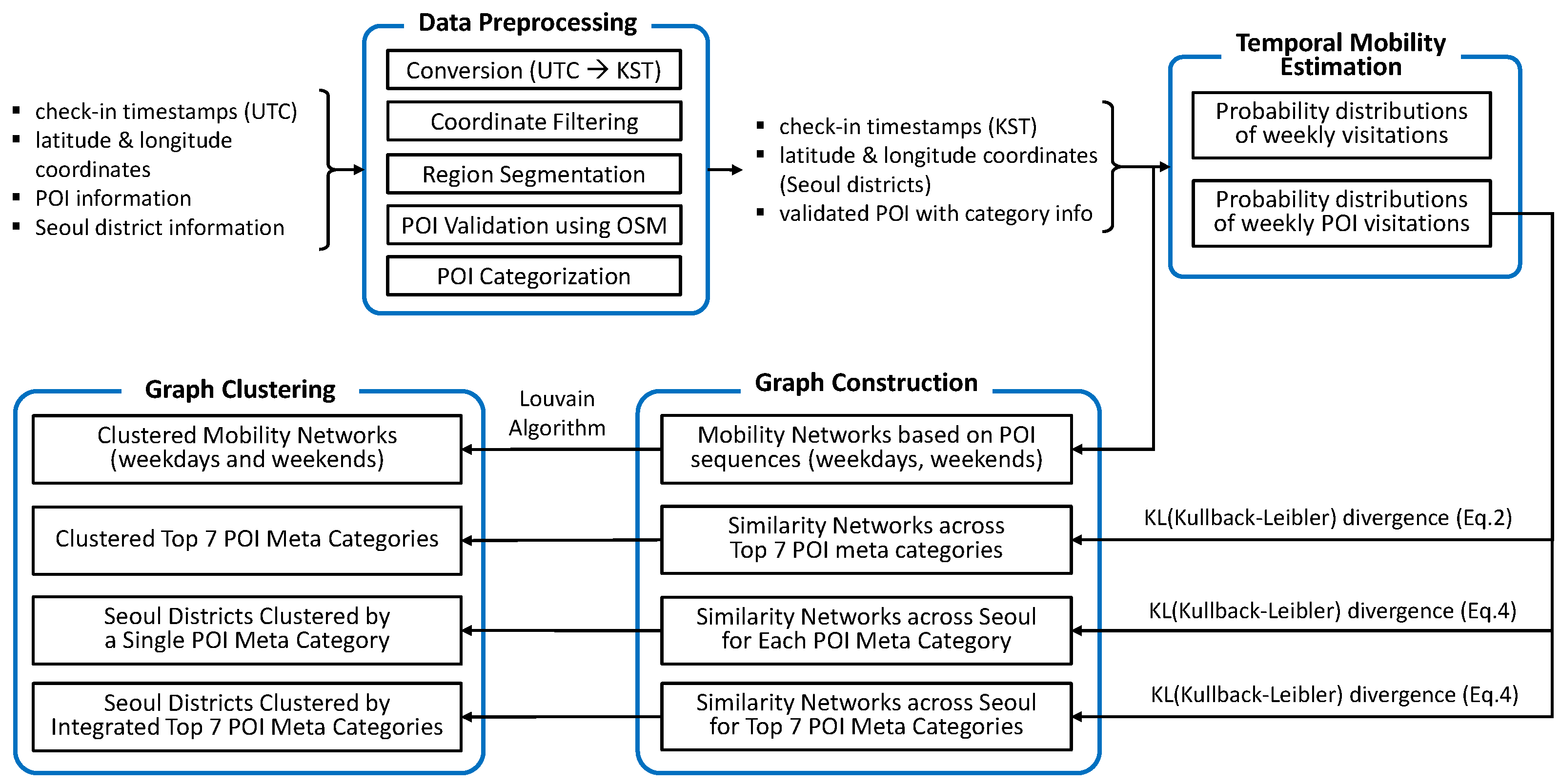 Decoding Urban Dynamics: Contextual Insights from Human Meta-Mobility ...