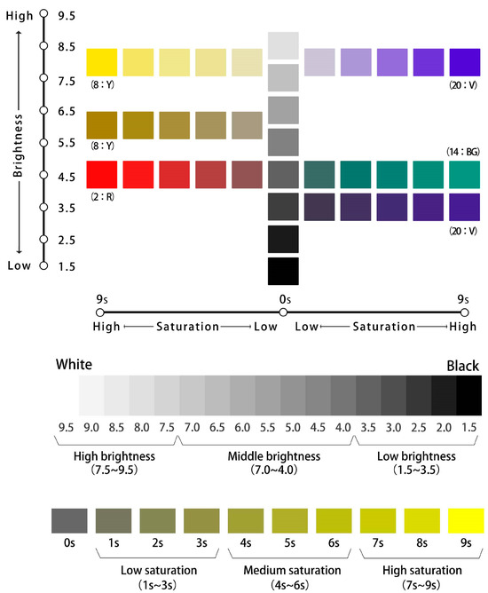 Evaluation and Decision of a Seat Color Design Scheme for a High-Speed ...