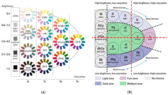 Evaluation and Decision of a Seat Color Design Scheme for a High-Speed ...