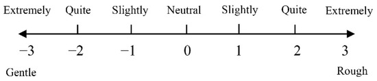 Evaluation and Decision of a Seat Color Design Scheme for a High-Speed ...