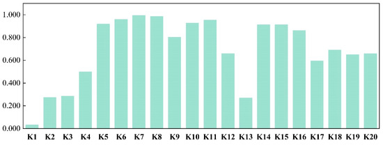 Evaluation and Decision of a Seat Color Design Scheme for a High-Speed ...