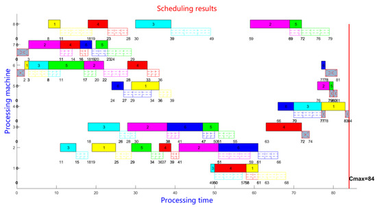 A Flow Shop Scheduling Method Based on Dual BP Neural Networks with Multi-Layer Topology Feature ...