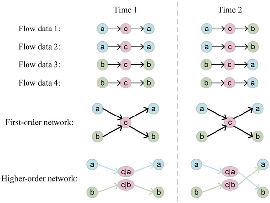 Quantifying the Complexity of Nodes in Higher-Order Networks Using the Infomap Algorithm