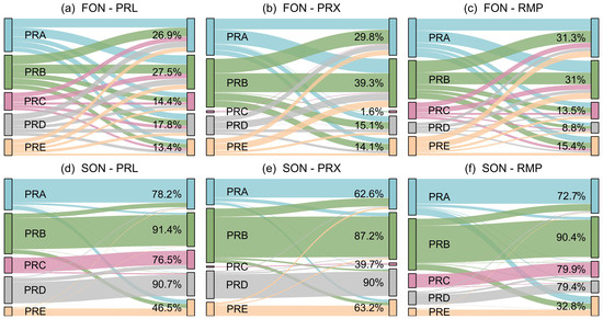 Quantifying the Complexity of Nodes in Higher-Order Networks Using the Infomap Algorithm