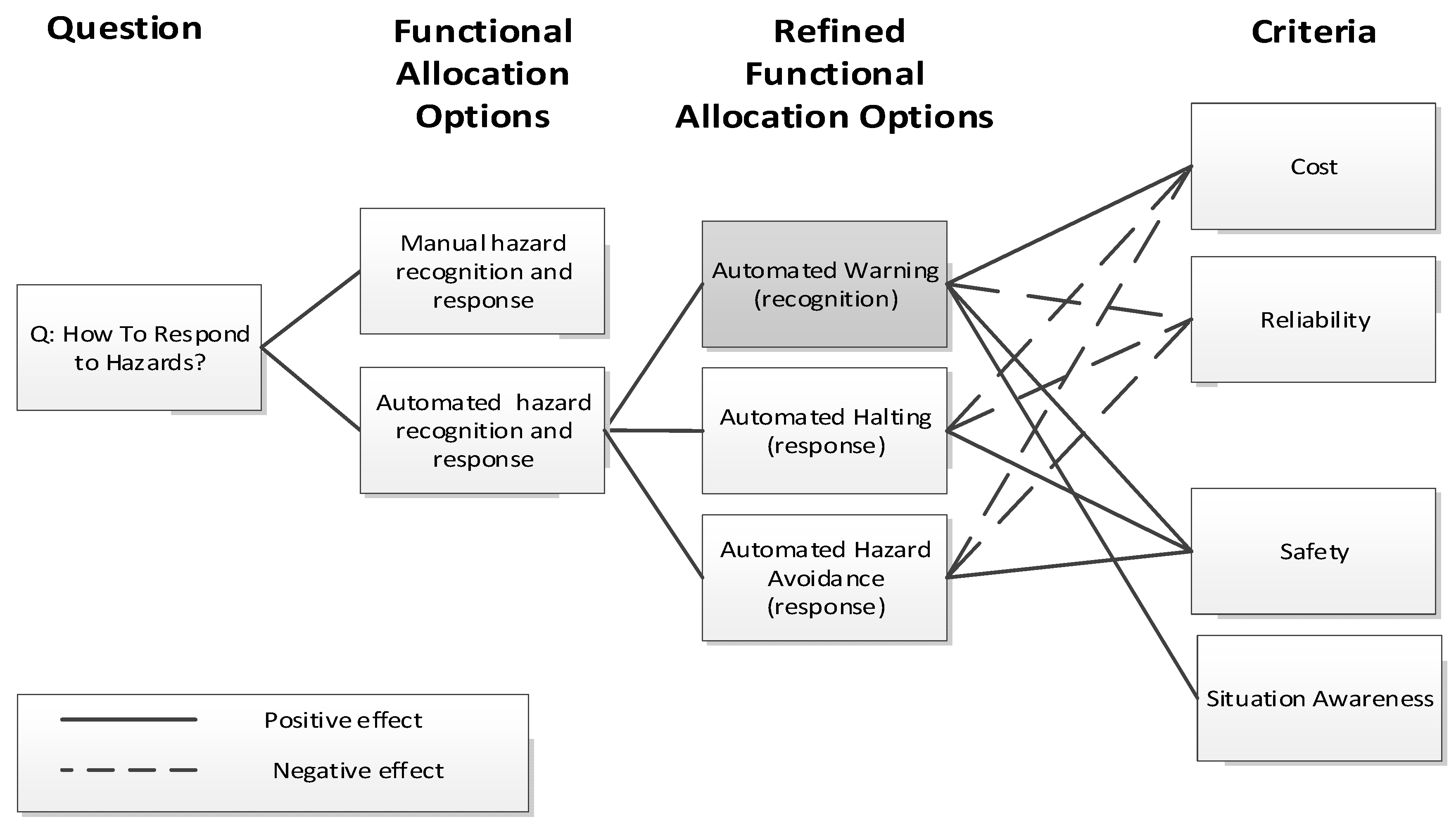 Using Task Support Requirements during Socio-Technical Systems Design