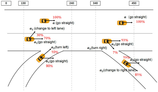 An Improved Driving Safety Field Model Based on Vehicle Movement ...