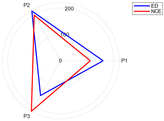 Nash–Cournot Equilibrium and Its Impact on Network Transmission Congestion