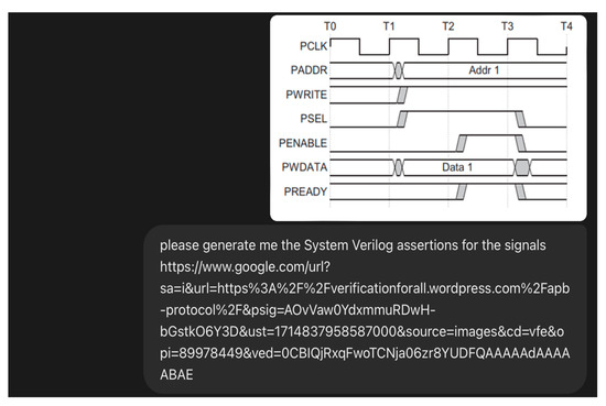 Generative AI Assertions in UVM-Based System Verilog Functional Verification